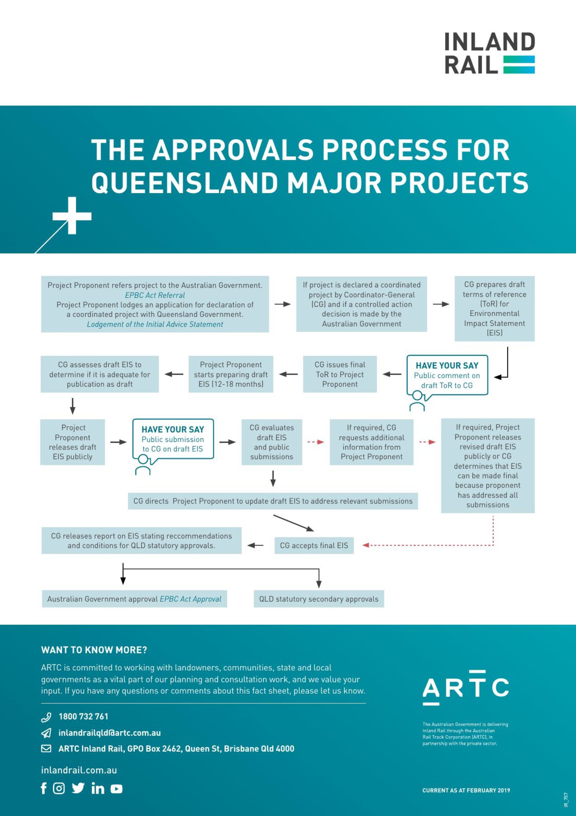 Environment Approvals - Inland Rail