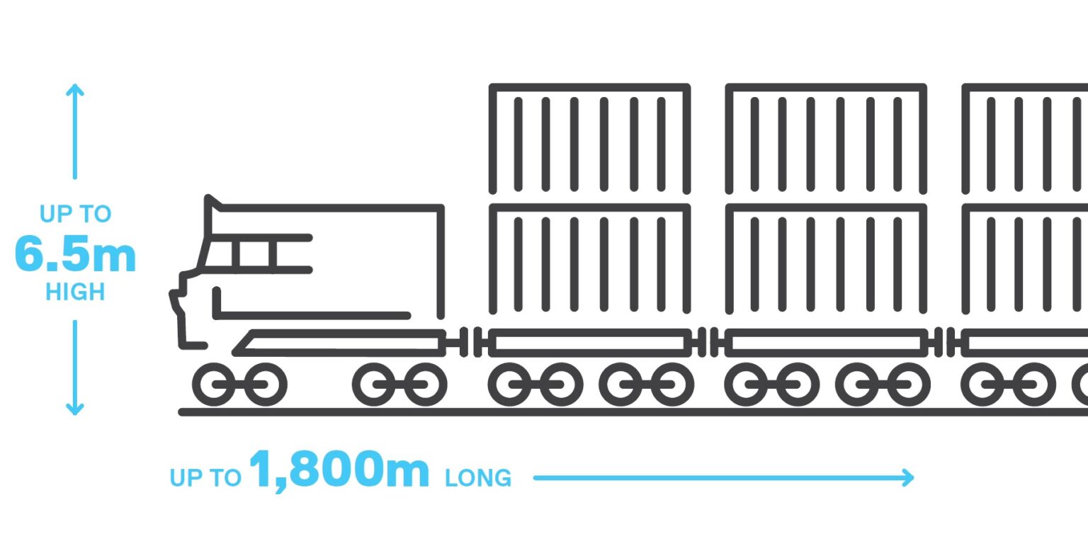 Inland Rail: Image Gallery and Visual Resources for Media Use