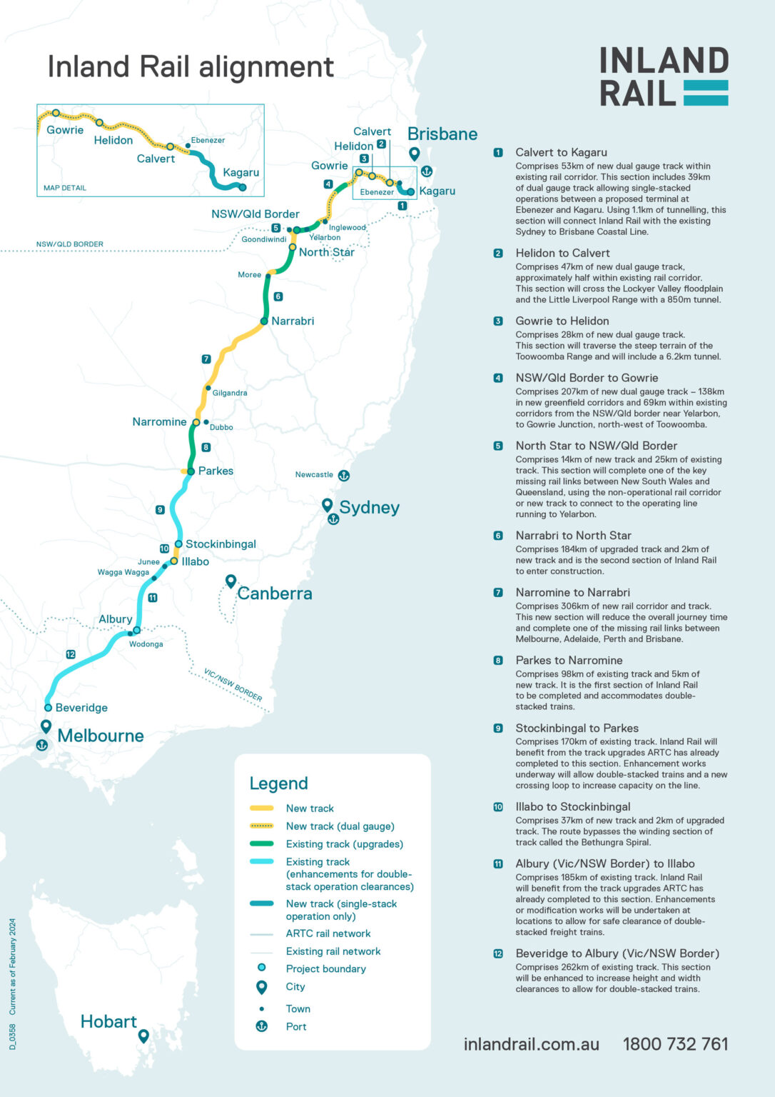 What is Inland Rail? - Inland Rail