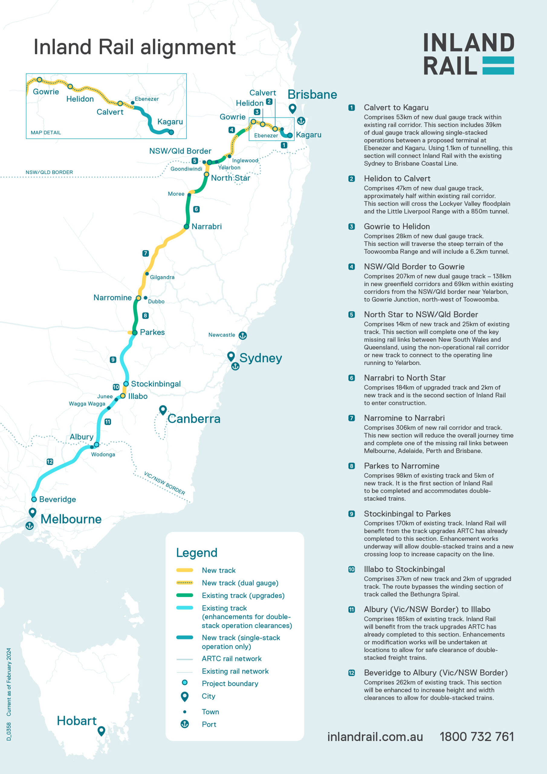 What is Inland Rail? - Inland Rail