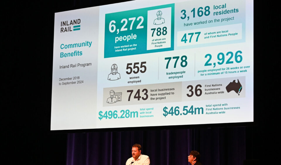 Inland Rail: News - Inland Rail