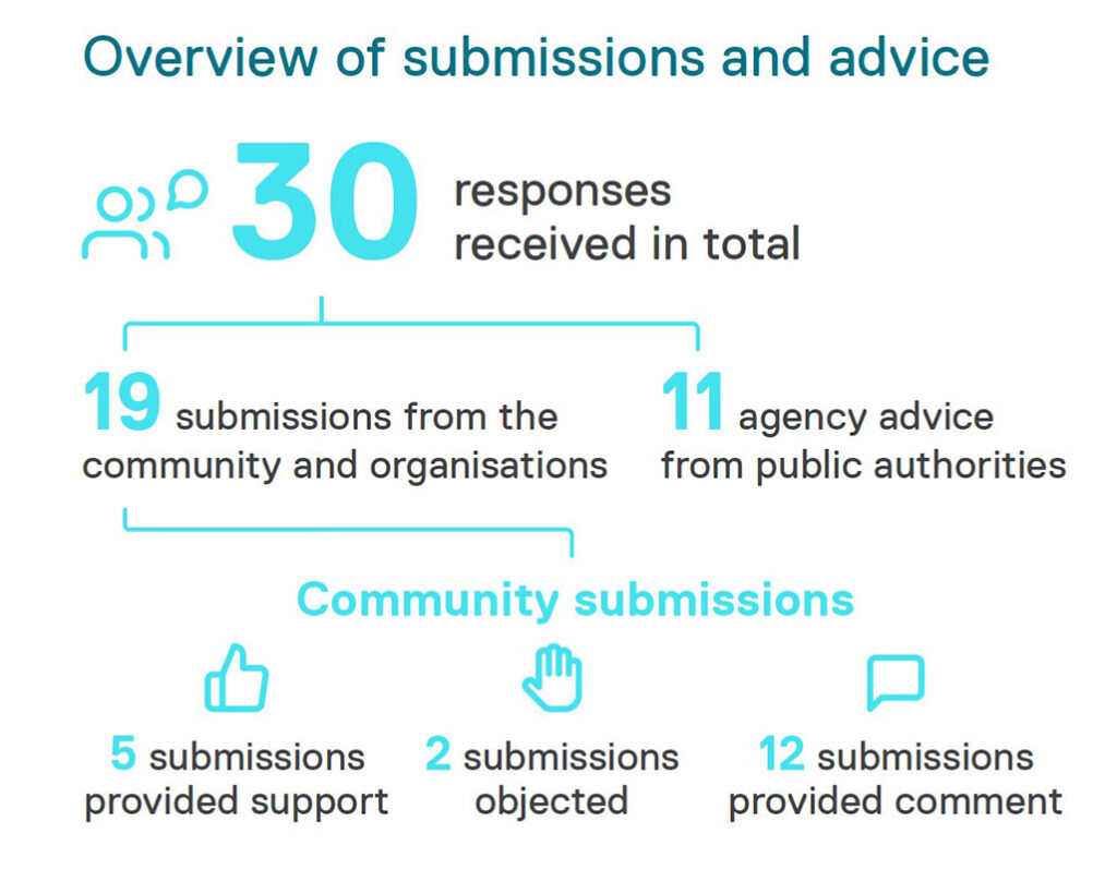 Narrabri to North Star Phase 2: RtS Summary - Inland Rail