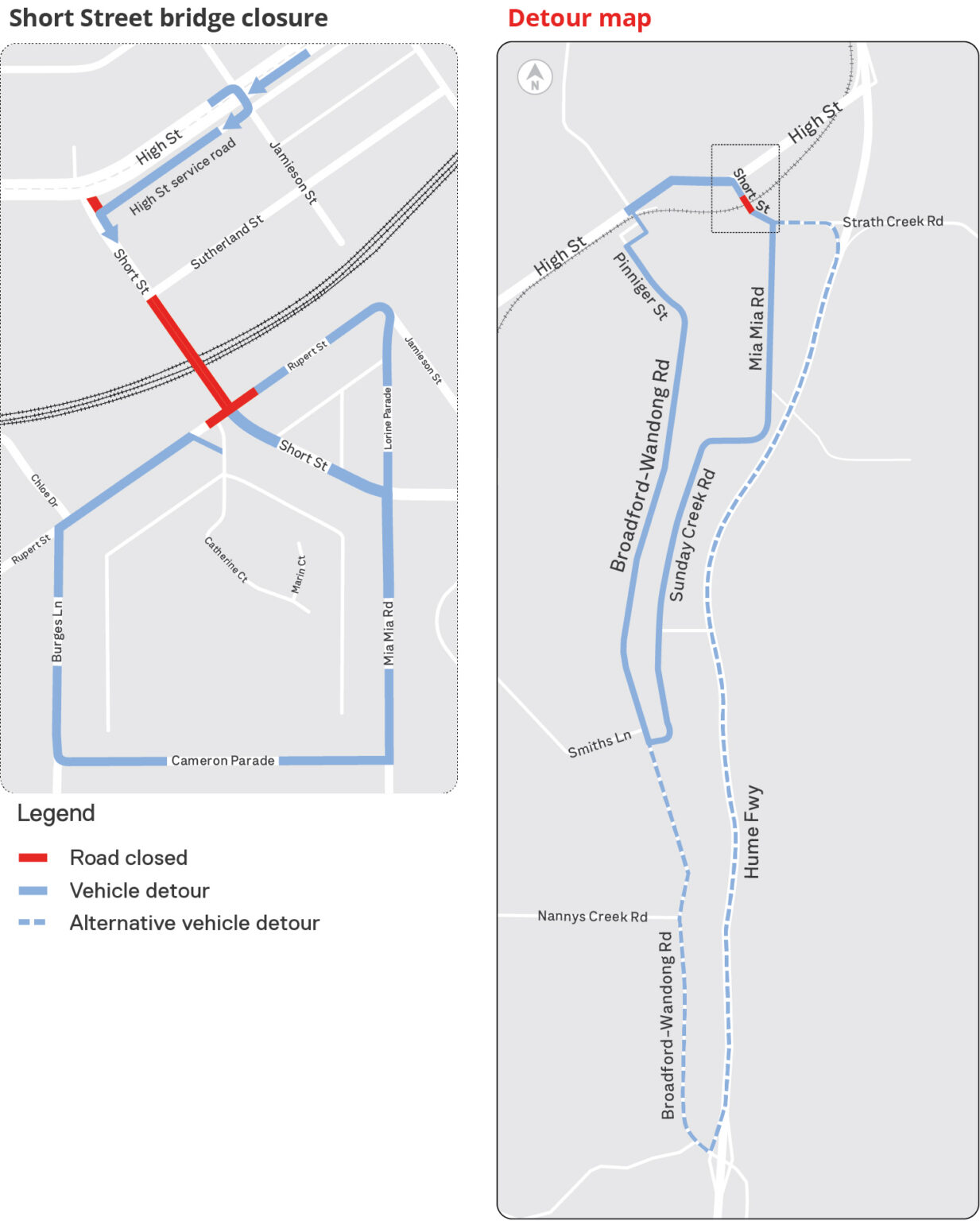 Broadford, Victoria Traffic Changes 2026 - Inland Rail